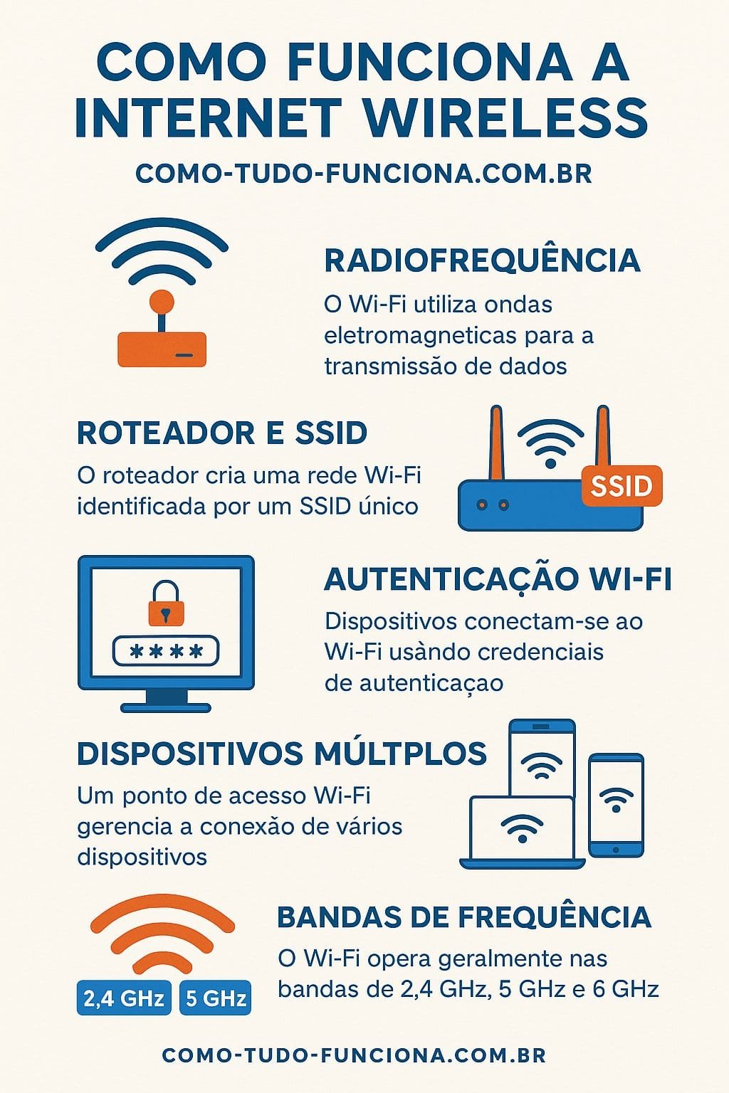 COMO FUNCIONA A INTERNET WIRELESS